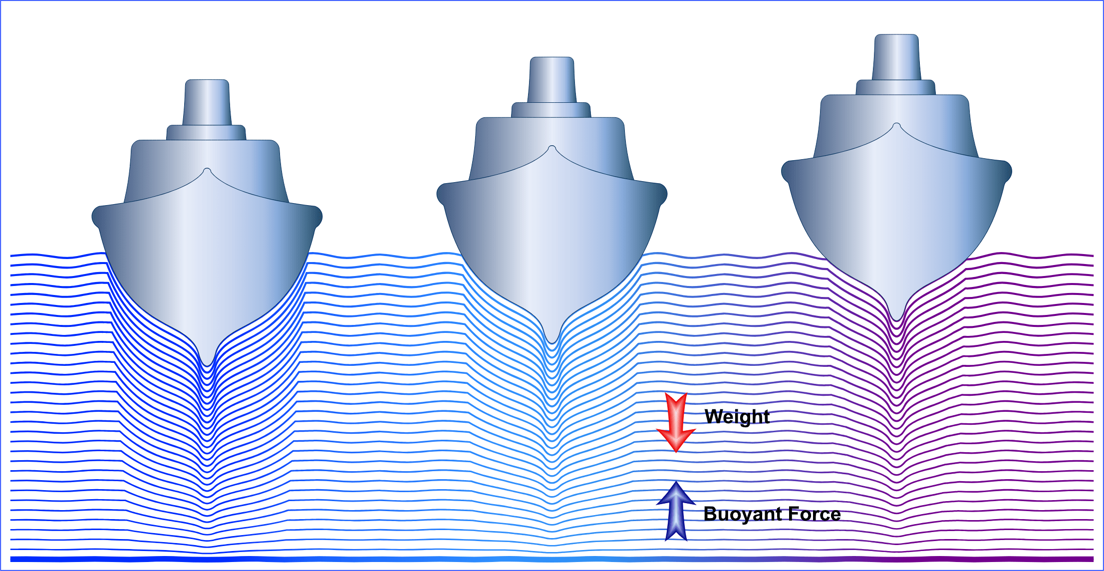 How Do Cruise Ships Float? - High Seas Cruising